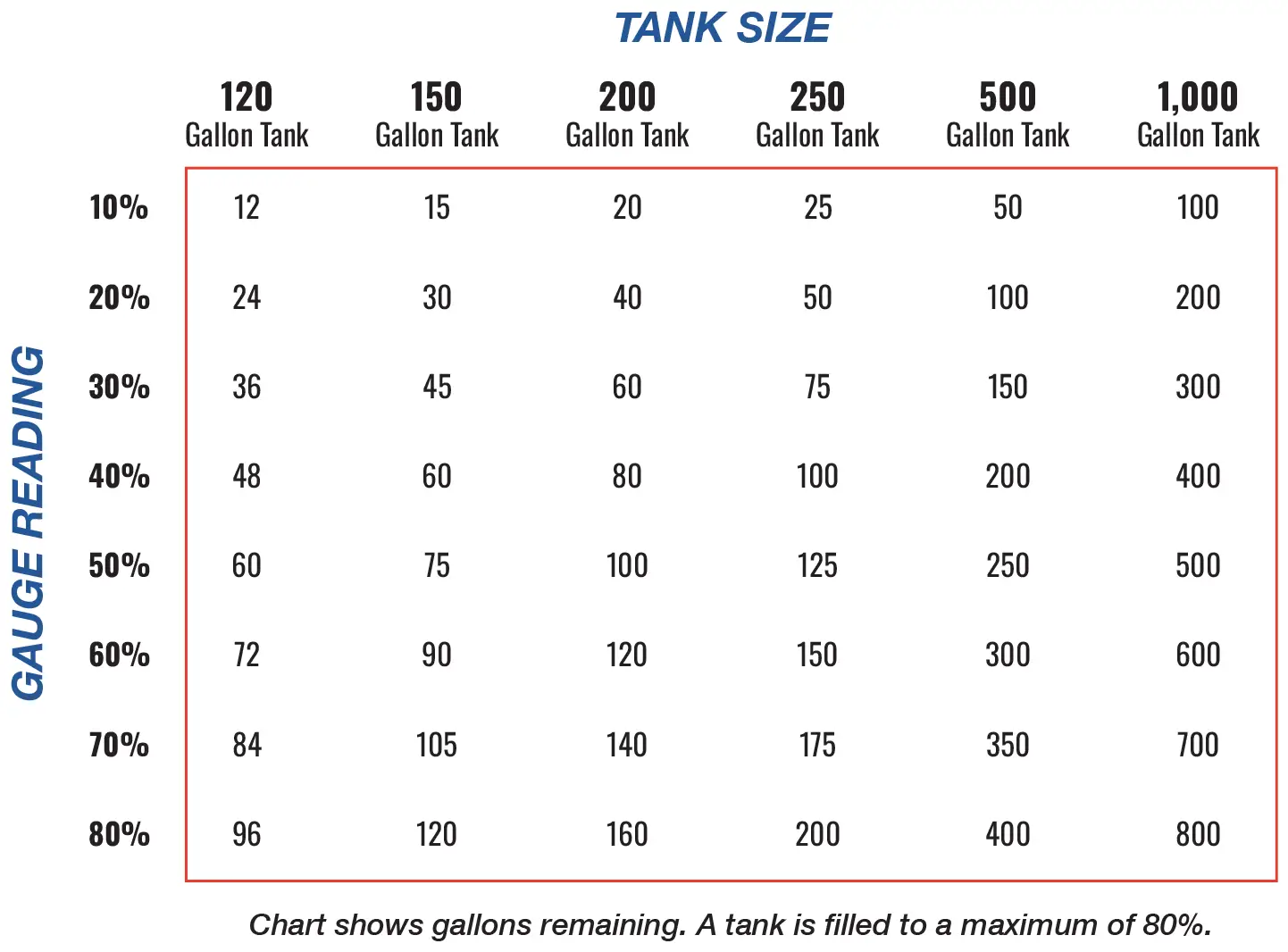 How to Read Your Tank Gauge - Eagle Energy